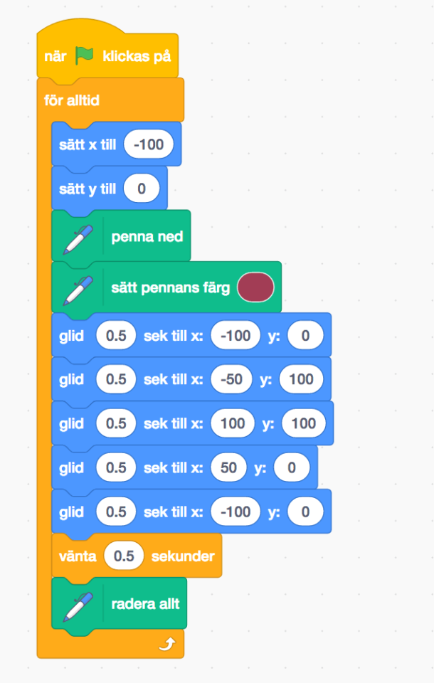 Gör och förstå geometriska figurer med Scratch | Digitala lektioner